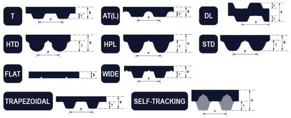 How to confirm the model of my timing belt? | VbeltOutlet