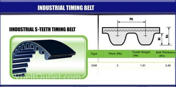 STD S5M-640 128 Teeth Timing Belt Replacement or STD 640-S5M
