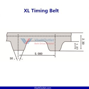 160XL Timing Belt Replacement 160XL037 160XL050 160XL075